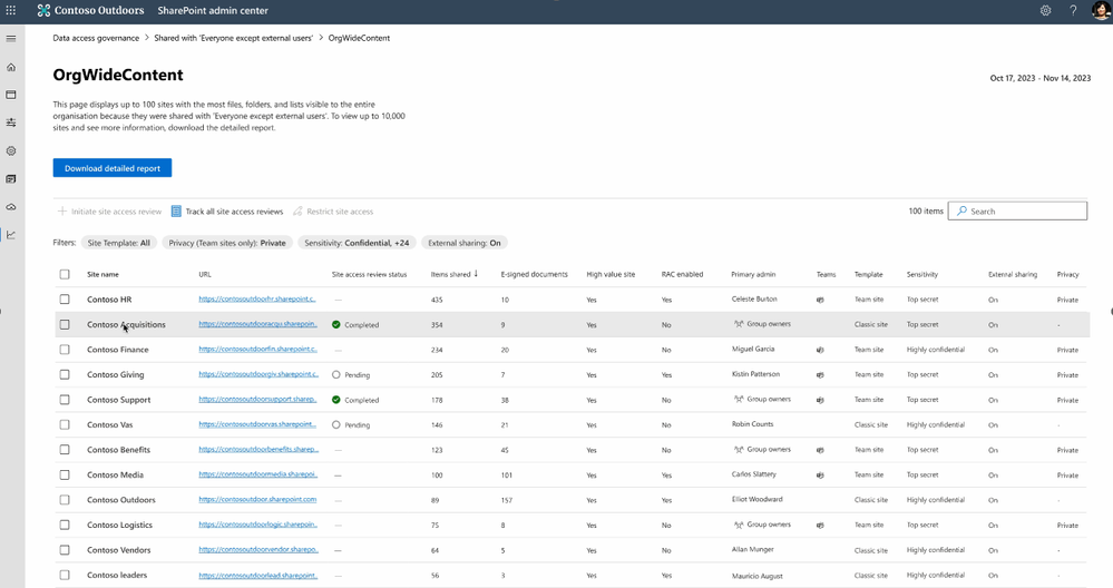 SharePoint Advanced Management で生成 AI のデータを管理する - Windows Blog for Japan
