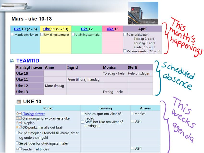 Ejemplos De Onenote De Windows 8 Microsoft OneNote Para Android Se
